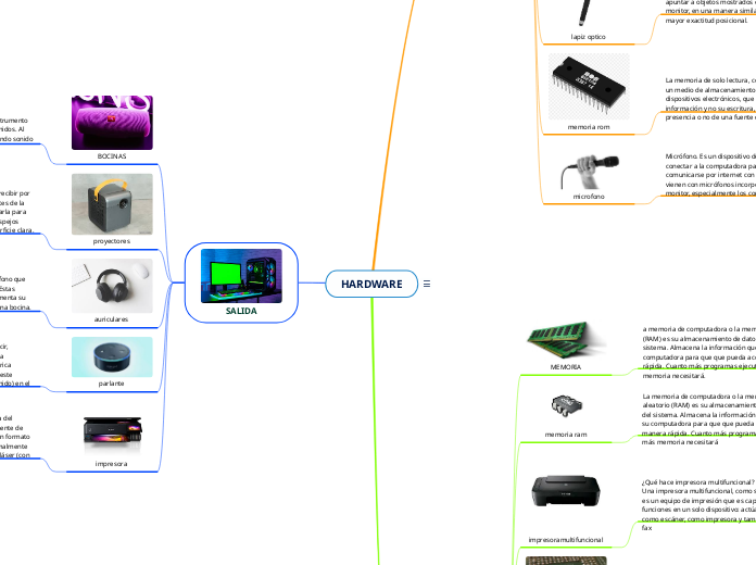 HARDWARE - Mind Map